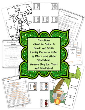 The Family Tree of Moses Chart and Worksheet - Made By Teachers
