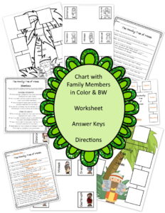 The Family Tree of Moses Chart and Worksheet | Made By Teachers