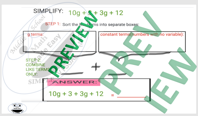 Algebra Basic Skills Printables With Graphic Organizers, Visuals ...