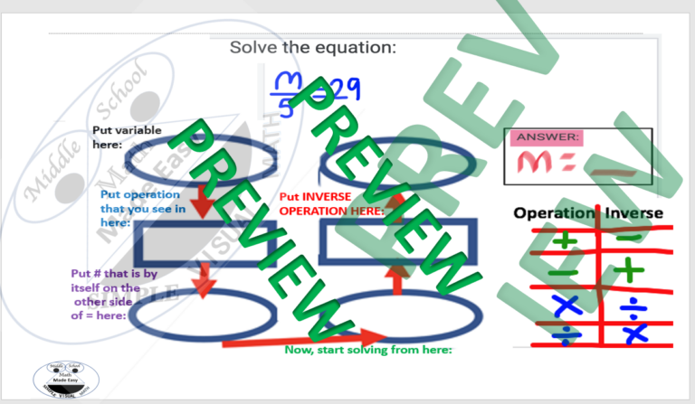 Algebra Basic Skills Printables With Graphic Organizers, Visuals ...