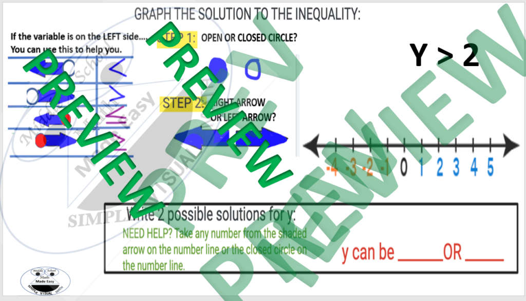Algebra Basic Skills Printables With Graphic Organizers, Visuals ...