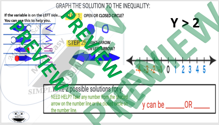 Algebra Basic Skills Printables With Graphic Organizers, Visuals ...
