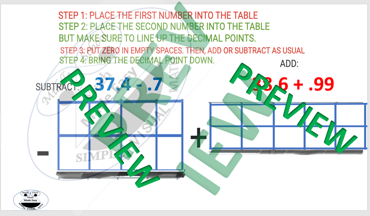 Fractions and Decimals Bundle: Worksheets with visuals and steps - Made ...