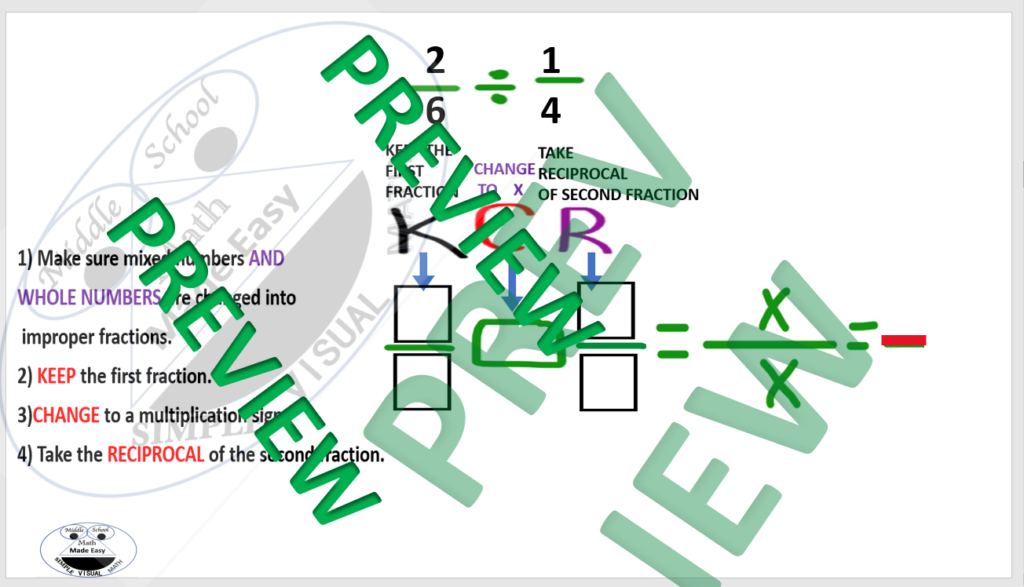 Fractions and Decimals Bundle: Worksheets with visuals and steps - Made ...
