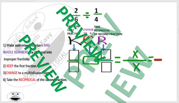 Fractions and Decimals Bundle: Worksheets with visuals and steps - Made ...