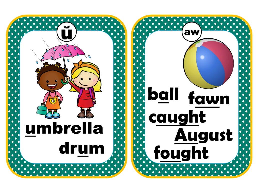 Sound Wall PHONICS CARDS - 44 Phonemes - Made By Teachers