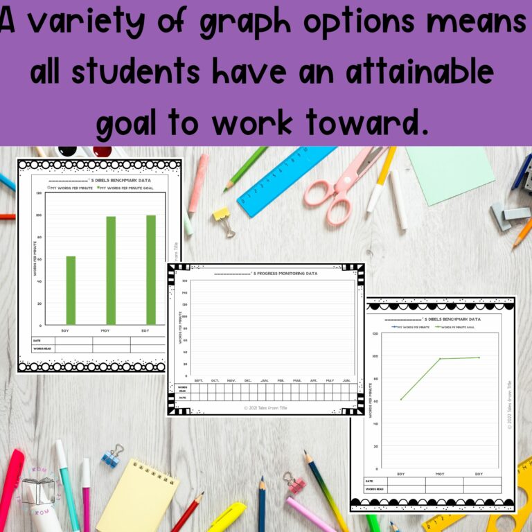 DIBELS ORF Student Data Tracking Sheets: 4th Grade Printable | Made By ...