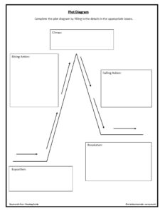 Raymond's Run Short Story Unit Reading Guide - Made By Teachers