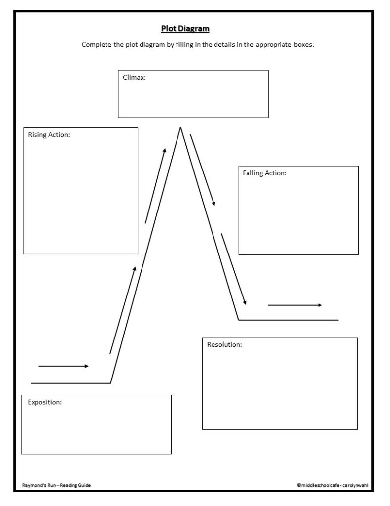 Raymond's Run Short Story Unit Reading Guide - Made By Teachers