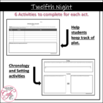 Shakespeare's Twelfth Night Unit Plan | Made By Teachers