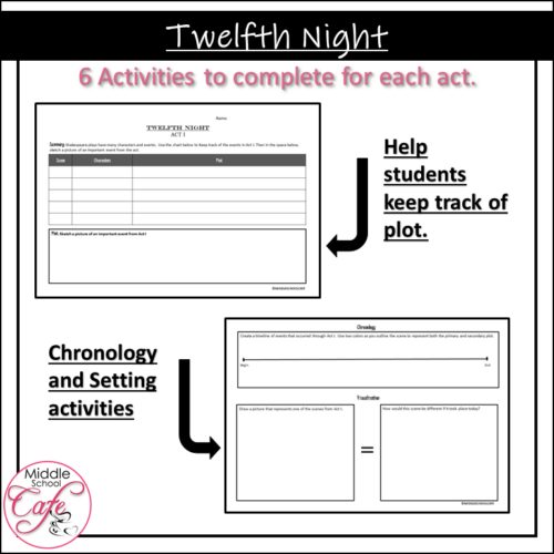Shakespeare's Twelfth Night Unit Plan - Made By Teachers