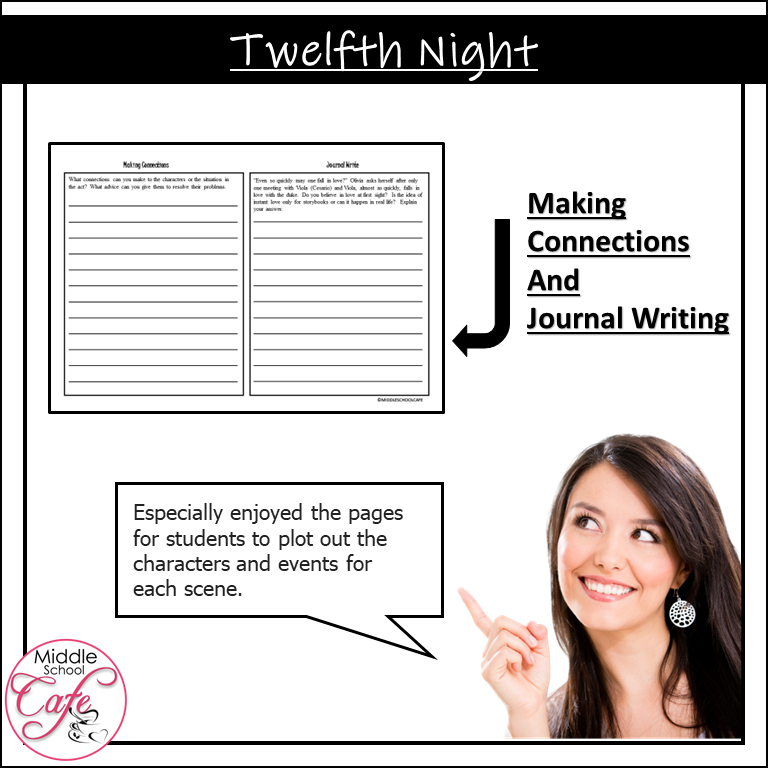 Shakespeare's Twelfth Night Unit Plan - Made By Teachers