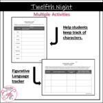 Shakespeare's Twelfth Night Unit Plan | Made By Teachers