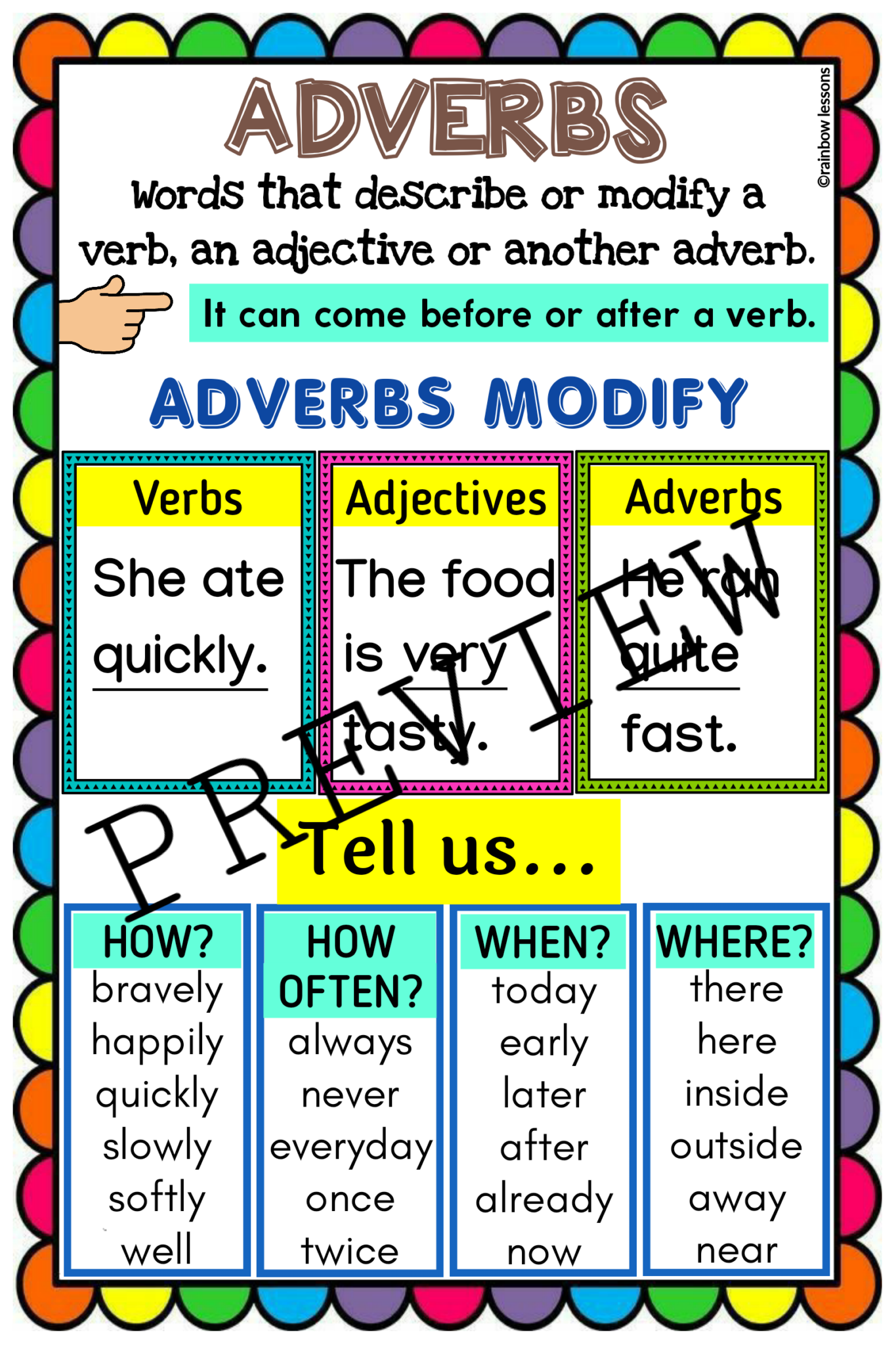 Adverbs Anchor Chart | Adverbs Poster | Adverb Chart - Made By Teachers