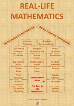 Free Poster RSA Encryption All The Middle School Math That Builds Free Poster RSA Encryption All The Middle School Math That Builds