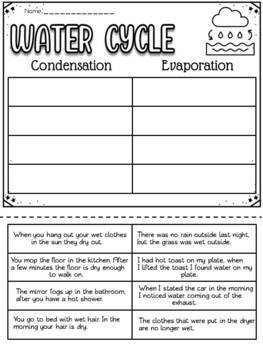 Water cycle condensation and evaporation - Made By Teachers