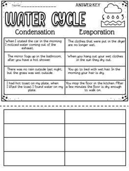 Water cycle condensation and evaporation - Made By Teachers