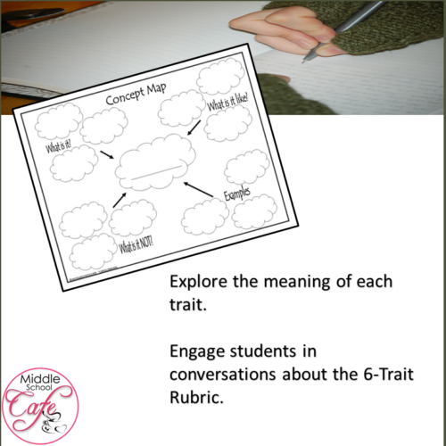 Six Traits of Writing Review - Made By Teachers