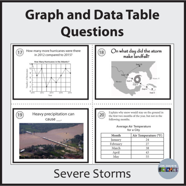 Weather Task Cards Activity - Made By Teachers