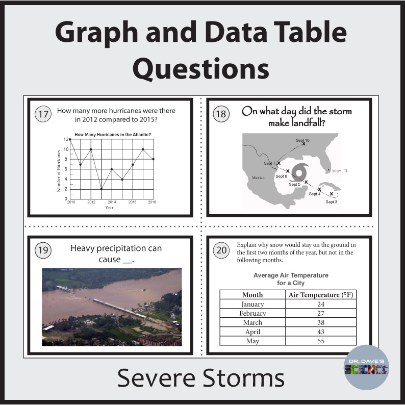 Weather Task Cards Activity - Made By Teachers