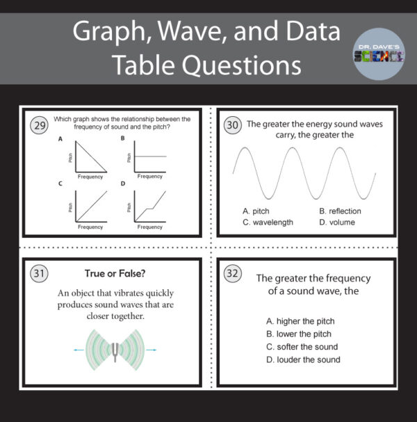 Sound Task Cards Science Sound Wave Activity - Made By Teachers