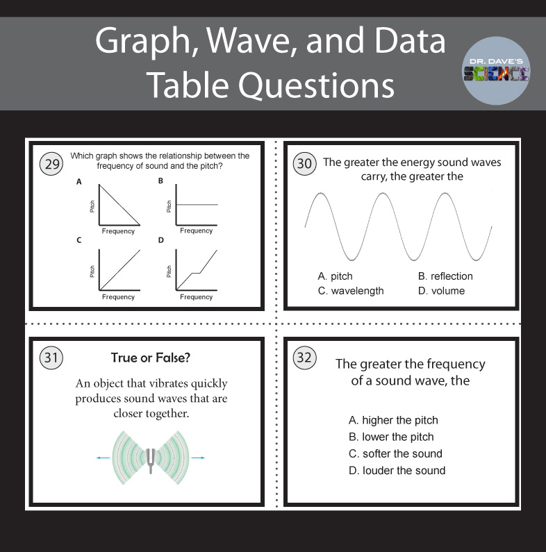 Sound Task Cards Science Sound Wave Activity - Made By Teachers