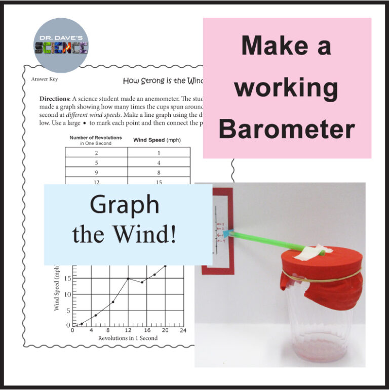 Weather Tools Building Graph Rain Gauge, Barometer Weather Posters ...