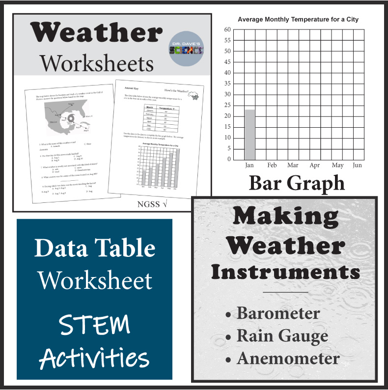 Weather Unit Bundle or Thunderstorms and Tornadoes | Made By Teachers