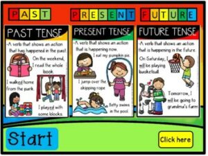 Past present and future tense power point | Made By Teachers