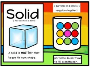 Solid liquid and gas teaching powerpoint - Made By Teachers