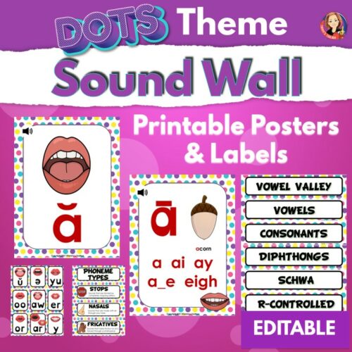 Sound Wall with Mouth Pictures for Science of Reading | Made By Teachers