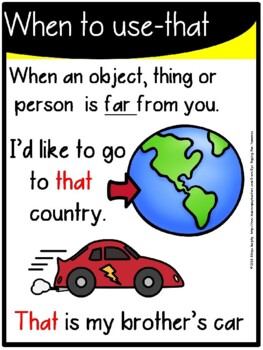 Grammar - This, these, that and those posters | Made By Teachers