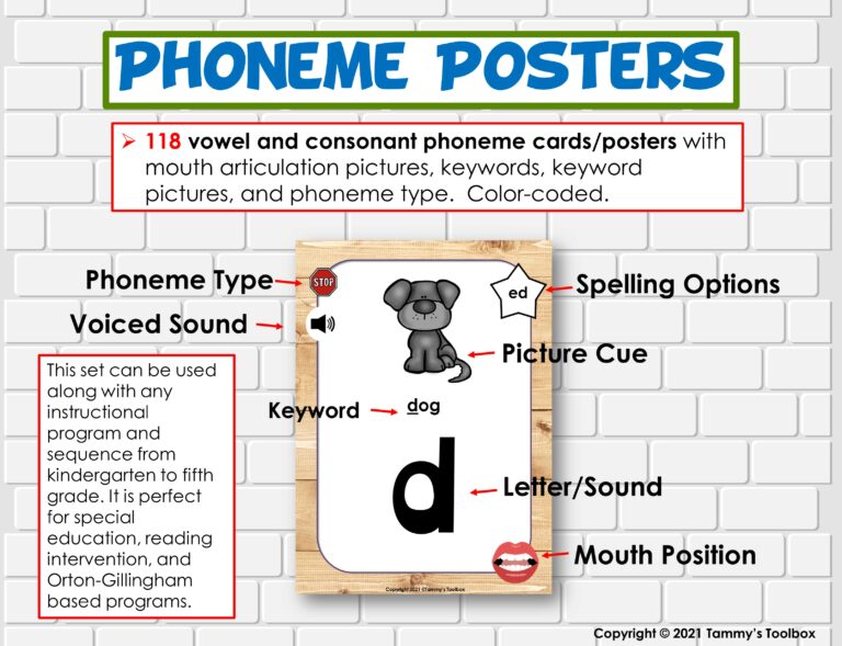 Sound Wall with Mouth Pictures in Rustic Wood - Made By Teachers