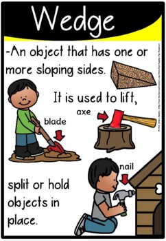 Simple machine posters - Made By Teachers