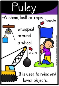 Simple machine posters | Made By Teachers