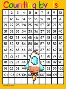 Skip counting by 1 power point - Made By Teachers