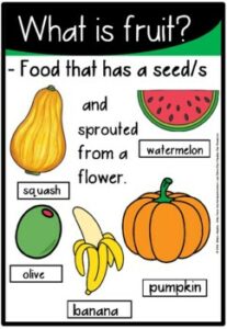 Fruits and vegetable posters - Made By Teachers
