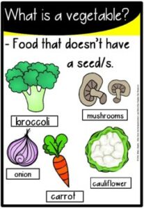 Fruits and vegetable posters - Made By Teachers