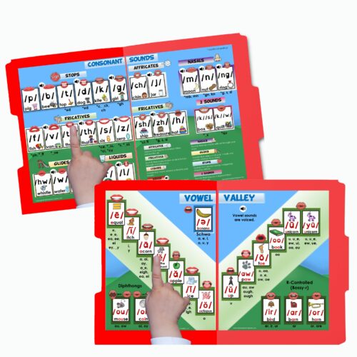 Personal Sound Wall Folder and Workbook Aligned with the Science of ...