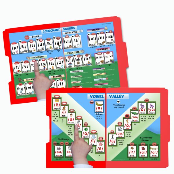 Personal Sound Wall Folder and Workbook Aligned with the Science of ...