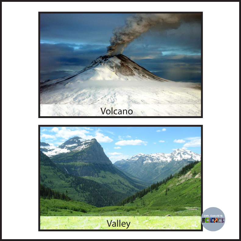 Landforms and Geography Word Wall Posters - Made By Teachers