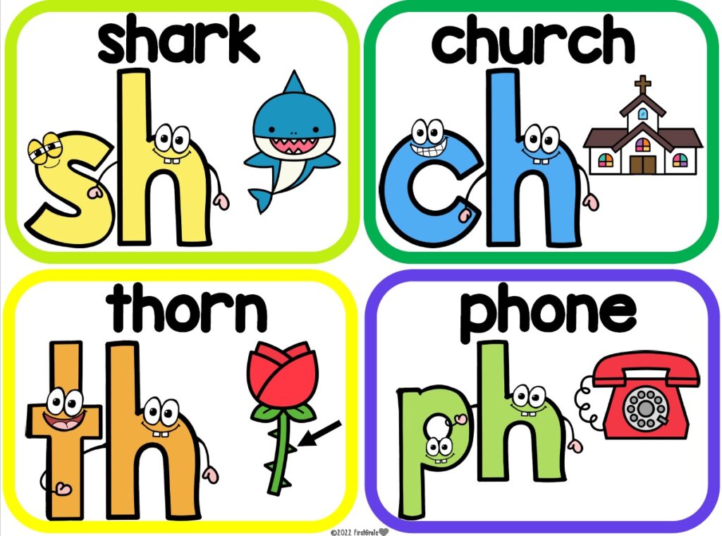 Phonics Sound Wall POSTERS | Made By Teachers