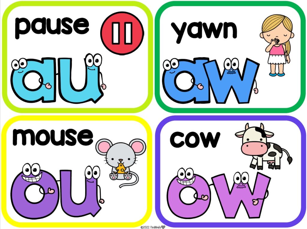 Phonics Sound Wall POSTERS - Made By Teachers