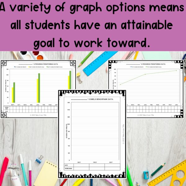 DIBELS Student Data Tracking ORF & Accuracy Bundle: 3rd Grade Printable ...