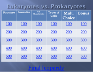 Comparing Eukaryotes vs. Prokaryotes Jeopardy Game - Made By Teachers