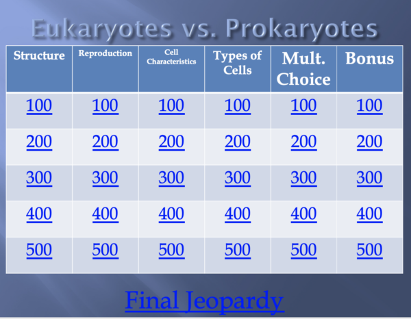 Comparing Eukaryotes vs. Prokaryotes Jeopardy Game - Made By Teachers