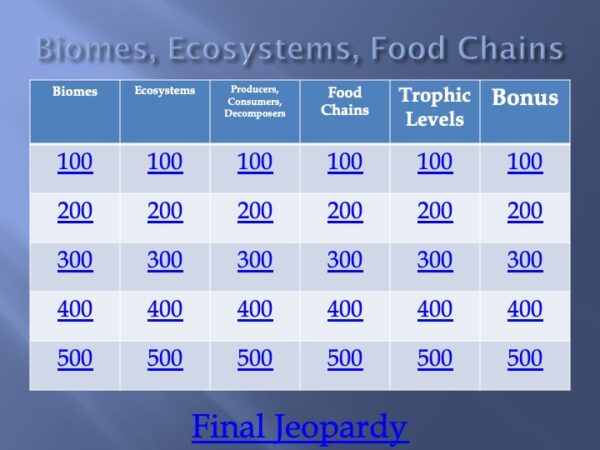 Food Chains, Ecosystems, and Biomes Jeopardy Game | Made By Teachers