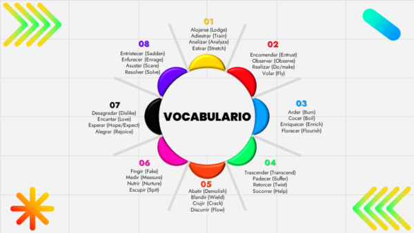 AP Spanish – Pluscuamperfecto de Subjuntivo. (Práctica Integral) | Made ...