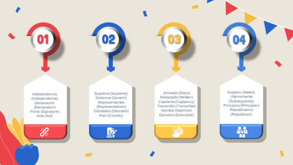 AP Spanish – Día de la Independencia de Venezuela. (Práctica Integral ...