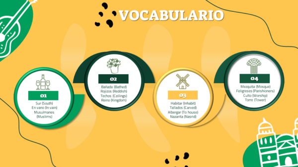 AP Spanish – Conociendo Andalucía, España. (Práctica Integral) - Made ...